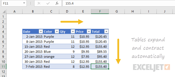 Excel Tables - KINGEXCEL.INFO